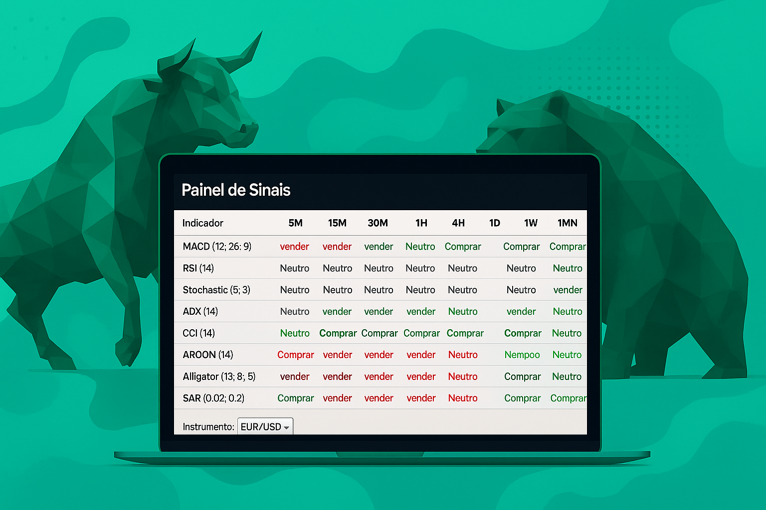Free Signals de Indicator Tools - Quotex Trade